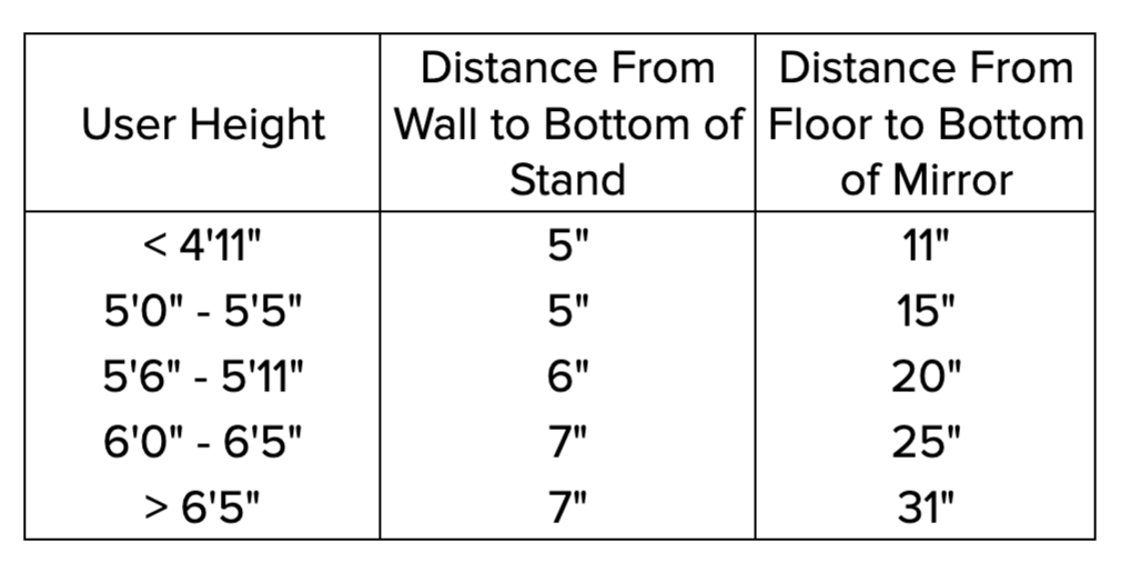 The Mirror - Home Workout Equipment - Middletown, NJ Patch